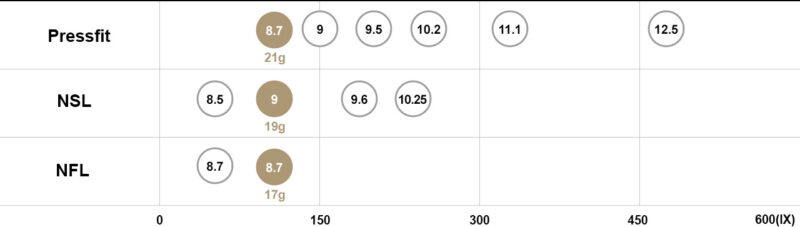 テントのポールを作ってるDACって何者？ヘリノックスとの関係は？DACを調べてみた！ - ぜつえんアウトドア